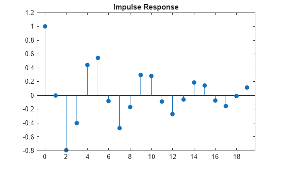 Filter disturbances using univariate ARIMA or ARIMAX model - MATLAB filter