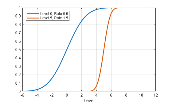 Ttplot Plot Threshold Transitions Matlab