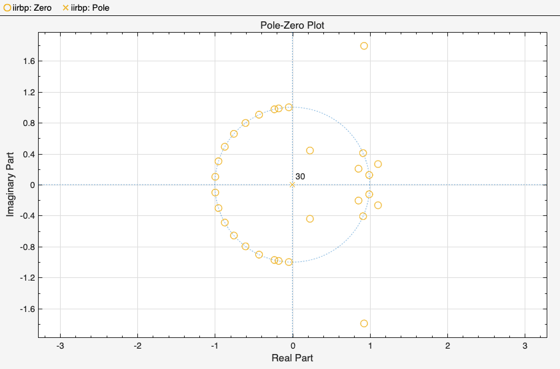 AnalyzeEllipticAndFIRBandpassFiltersExample_01.png AnalyzeEllipticAndFIRBandpassFiltersExample ...