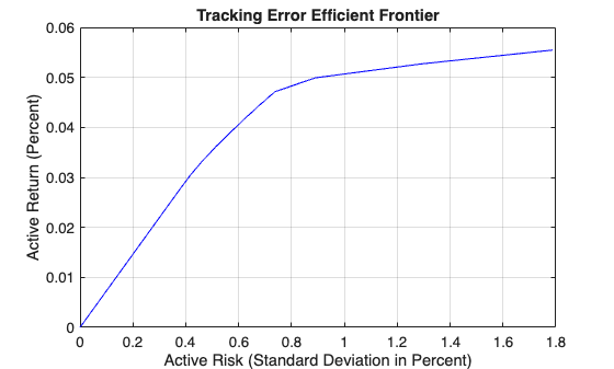 ActiveReturnsAndTrackingErrorEfficientFrontierDocExample_03.png