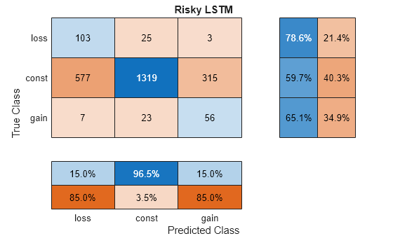 Backtest Deep Learning Model For Algorithmic Trading Of Limit Order Book Data Matlab And Simulink