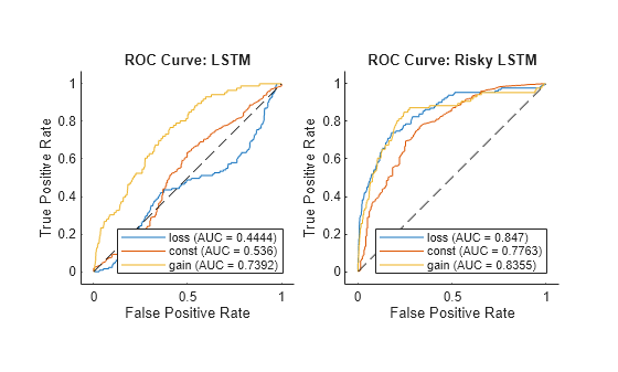 Backtest Deep Learning Model For Algorithmic Trading Of Limit Order
