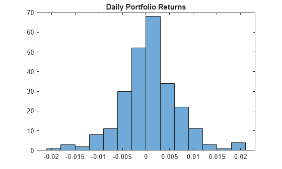 Backtestengine Create Backtestengine Object To Backtest Strategies And Analyze Results Matlab