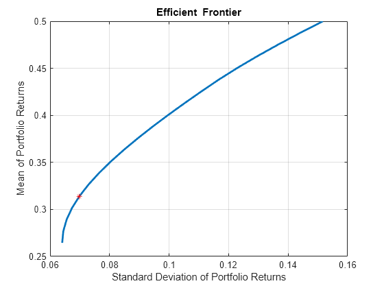 estimateMaxSharpeRatio