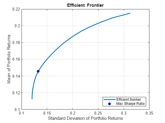 Single Period Goal-Based Wealth Management - MATLAB & Simulink Example
