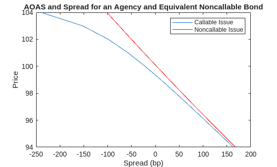 ComputingAgencyOASForBondsExample_01.png