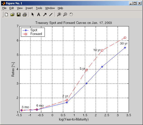 ComputingSpotAndForwardCurvesDocumentationExample_01.png