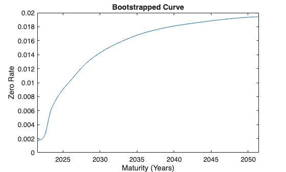 BootstrapRatecurveBootInstBuildForwardCurveExample_01.png