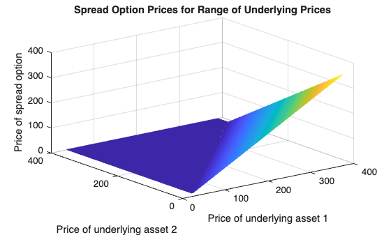 ComputePriceSpreadOptionUsingtheAlternateDirectionExample_01.png