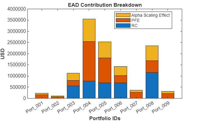 eadChart