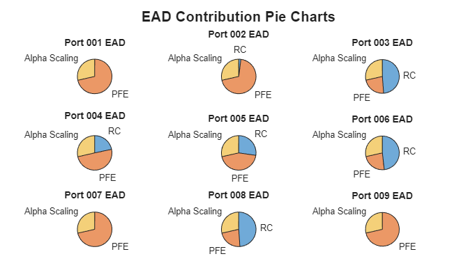 eadChart - Generate exposure-at-default (EAD) chart - MATLAB