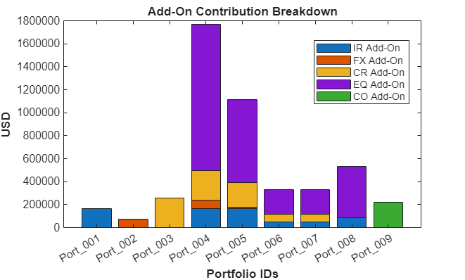 addOnChart - Generate add-on chart - MATLAB
