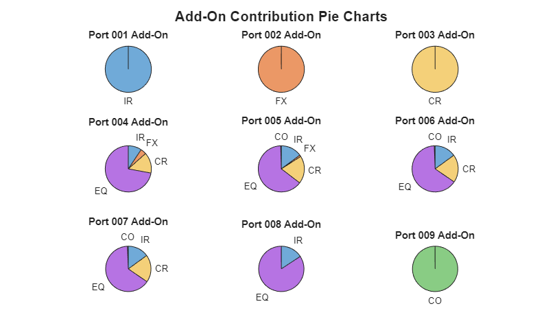 addOnChart - Generate add-on chart - MATLAB