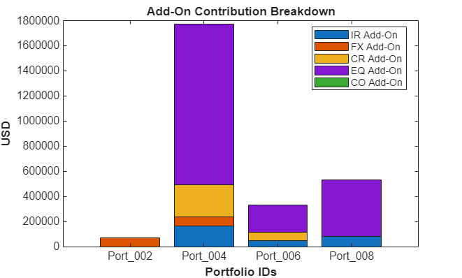 addOnChart - Generate add-on chart - MATLAB