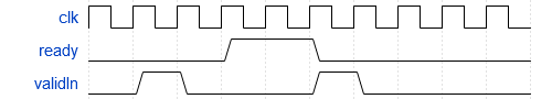 CORDIC Sigmoid HDL Optimized