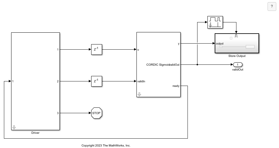 CORDIC Sigmoid HDL Optimized