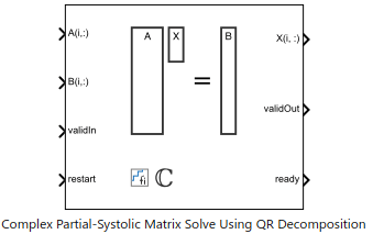 Complex Partial-Systolic Matrix Solve Using QR Decomposition - Compute value of x in the ...