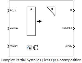 Complex Partial-Systolic Q-less QR Decomposition - Q-less QR decomposition for complex-valued ...