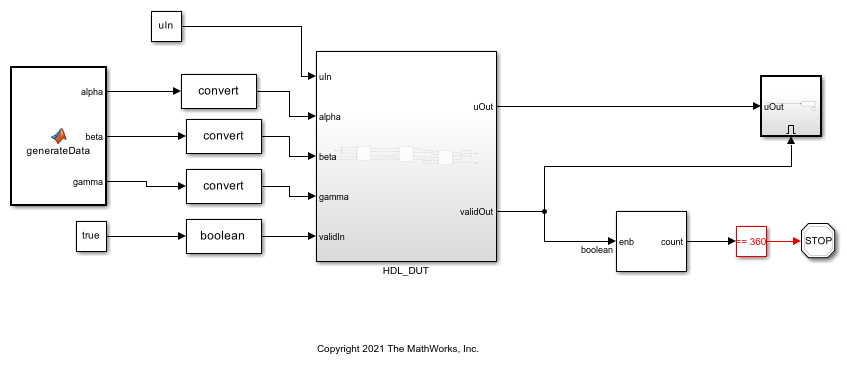 Hardware Efficient Euler Rotations Using Cordic Matlab And Simulink