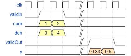 Complex Divide HDL Optimized - Divide one input by another using CORDIC algorithm and generate ...