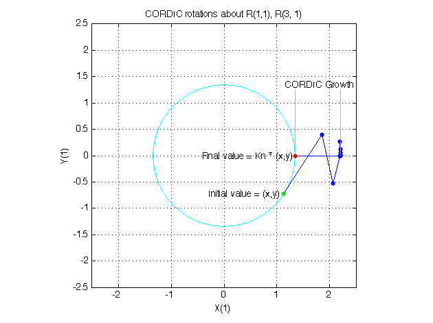 Perform QR Factorization Using CORDIC - MATLAB & Simulink