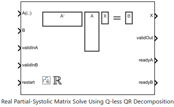 Real Partial-Systolic Matrix Solve Using Q-less QR Decomposition - Compute value of X in the ...