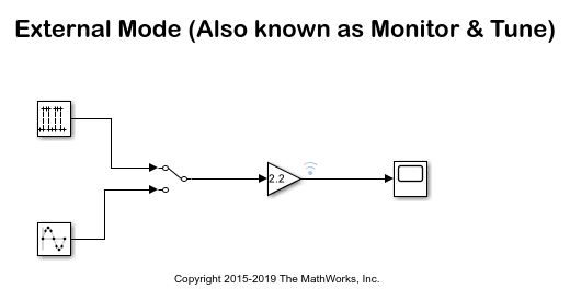 Code Verification and Validation with External Mode - MATLAB & Simulink Example