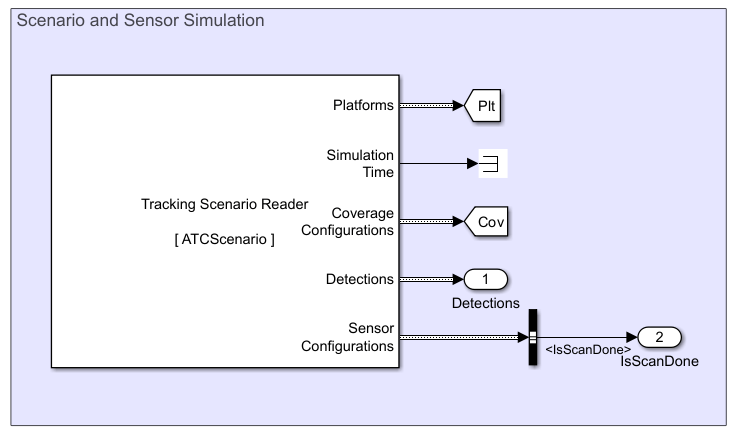 Air Traffic Control In Simulink Matlab And Simulink