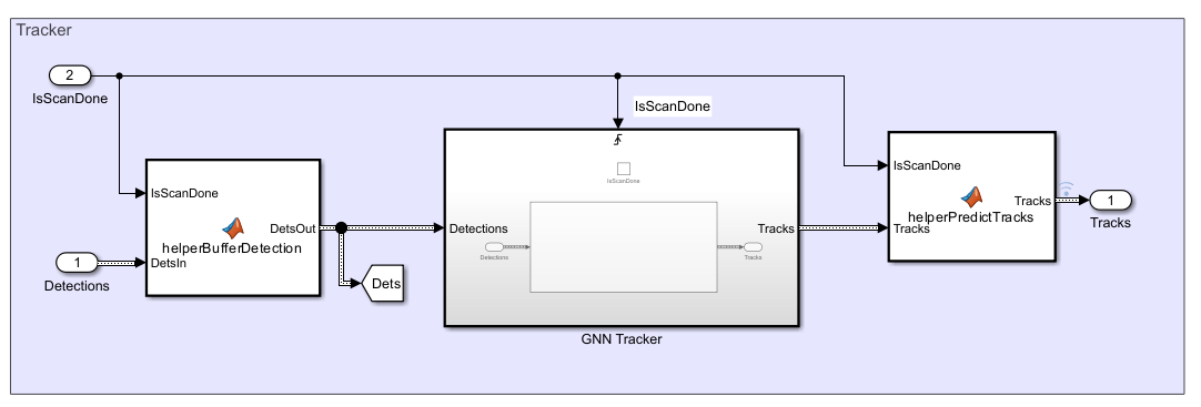 Air Traffic Control In Simulink Matlab And Simulink