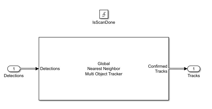 Air Traffic Control In Simulink Matlab And Simulink