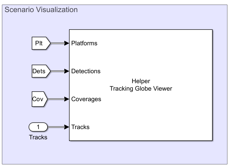 Air Traffic Control In Simulink Matlab And Simulink