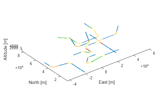 Analyze Truth Data And Define Truth Model Matlab And Simulink