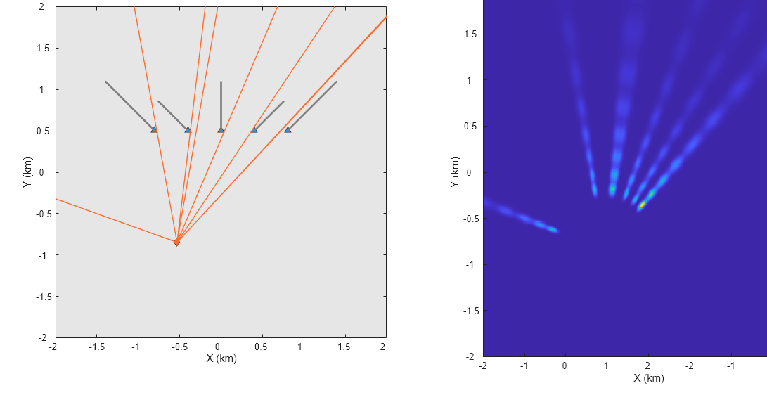 Asynchronous Angle-only Tracking with GM-PHD Tracker - MATLAB & Simulink