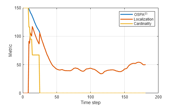 Asynchronous Angle-only Tracking with GM-PHD Tracker - MATLAB & Simulink