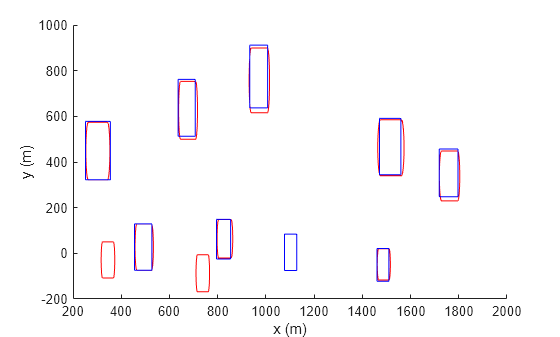 trackCLEARMetrics - CLEAR multi-object tracking metrics - MATLAB