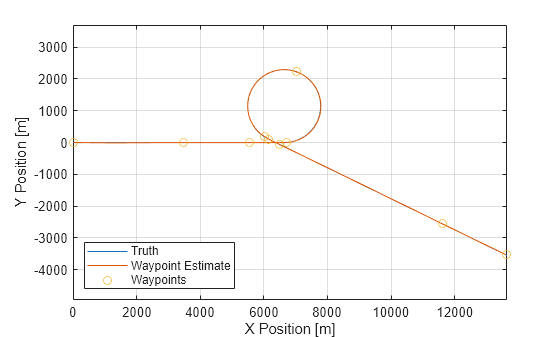 Reconstruct Ground Truth Trajectory from Sampled Data Using Filtering ...
