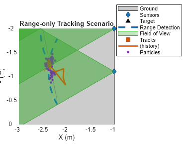 Tracking with Range-Only Measurements - MATLAB & Simulink