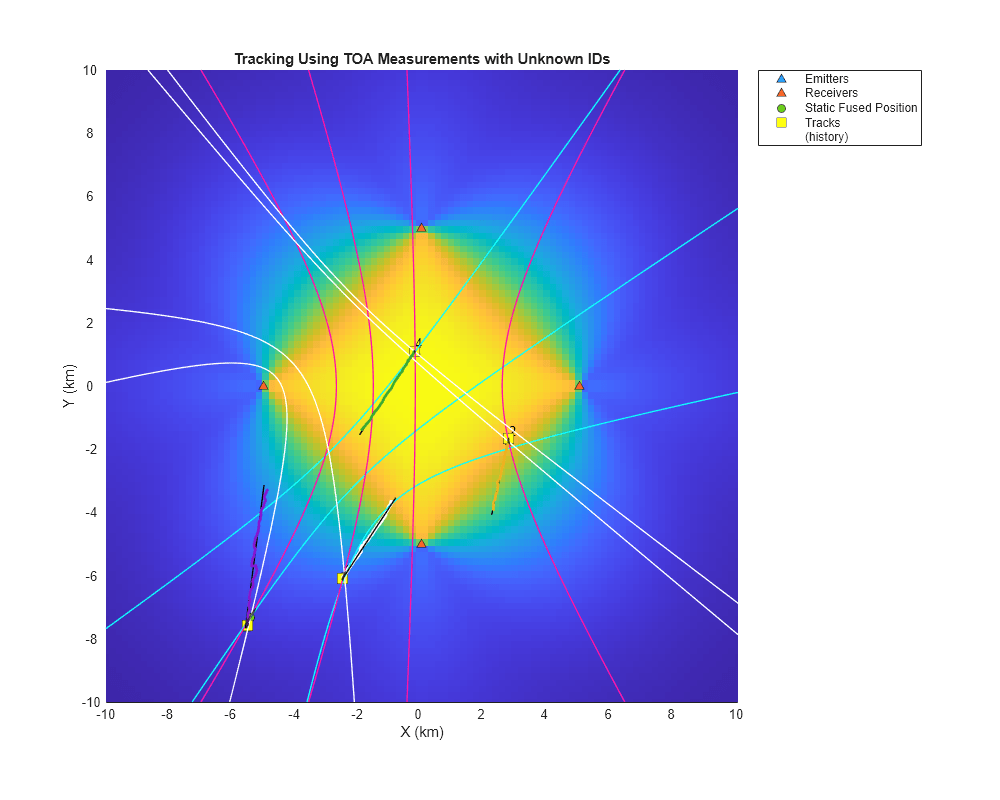 Object Tracking Using Time Difference of Arrival (TDOA) - MATLAB & Simulink