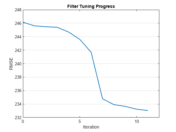 trackingFilterTuner - Tracking filter tuner - MATLAB