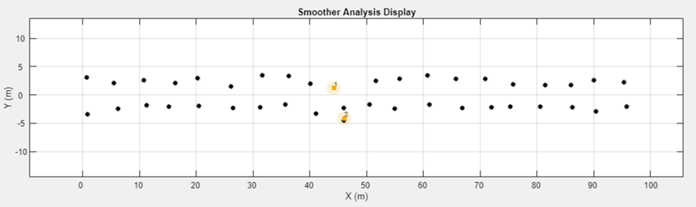 Understand And Analyze Jipda Smoother Algorithm Matlab And Simulink