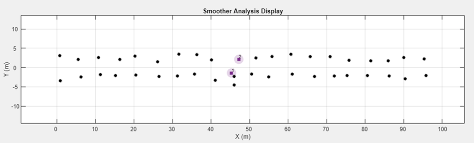 Understand and Analyze JIPDA Smoother Algorithm - MATLAB & Simulink