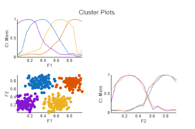 FCM Data Clustering - Cluster data using fuzzy c-means algorithm in the Live Editor - MATLAB