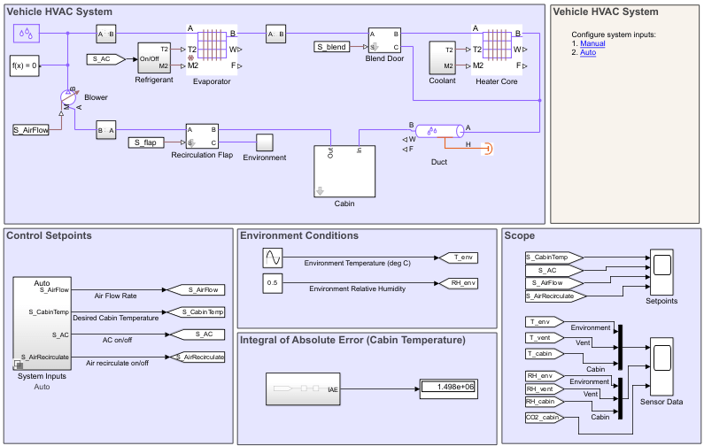 Vehicle HVAC System Control Using Fuzzy Logic - MATLAB & Simulink