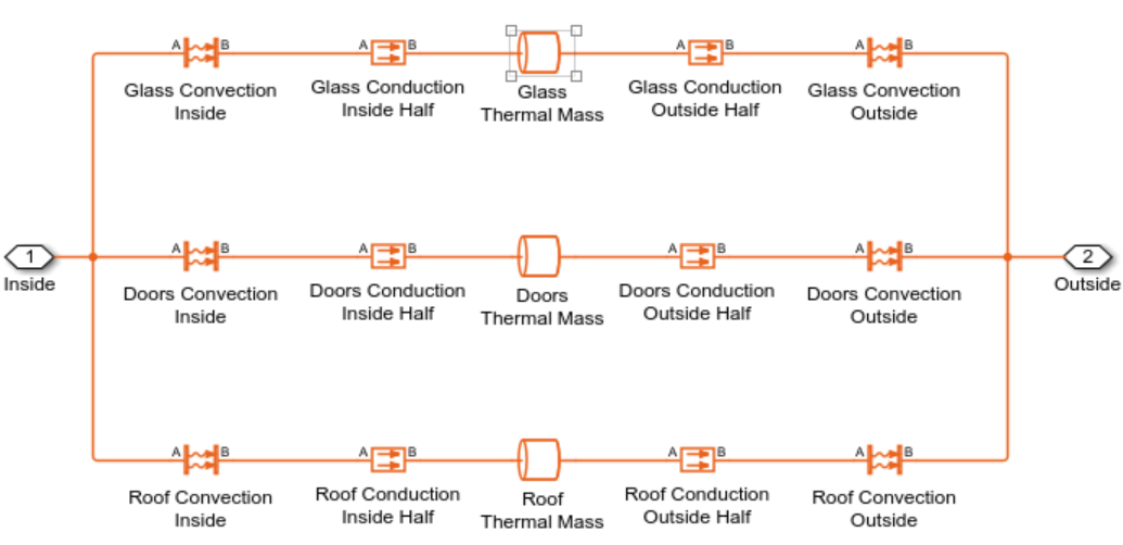 Vehicle HVAC System Control Using Fuzzy Logic - MATLAB & Simulink