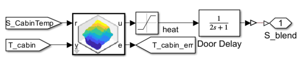 Vehicle HVAC System Control Using Fuzzy Logic - MATLAB & Simulink