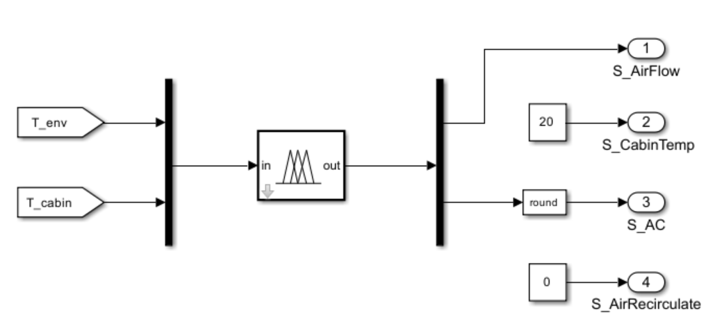 Vehicle HVAC System Control Using Fuzzy Logic - MATLAB & Simulink