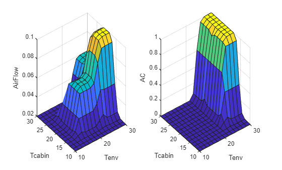 Vehicle HVAC System Control Using Fuzzy Logic - MATLAB & Simulink