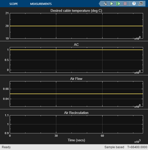 Vehicle HVAC System Control Using Fuzzy Logic - MATLAB & Simulink