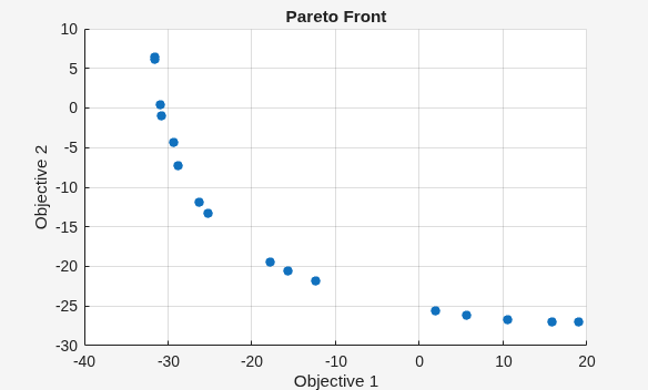 CompareParetosearchGamultiobjExample_01.png