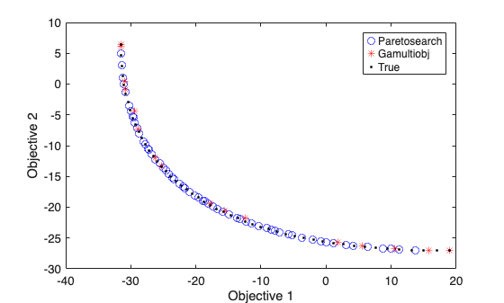 CompareParetosearchGamultiobjExample_03.png